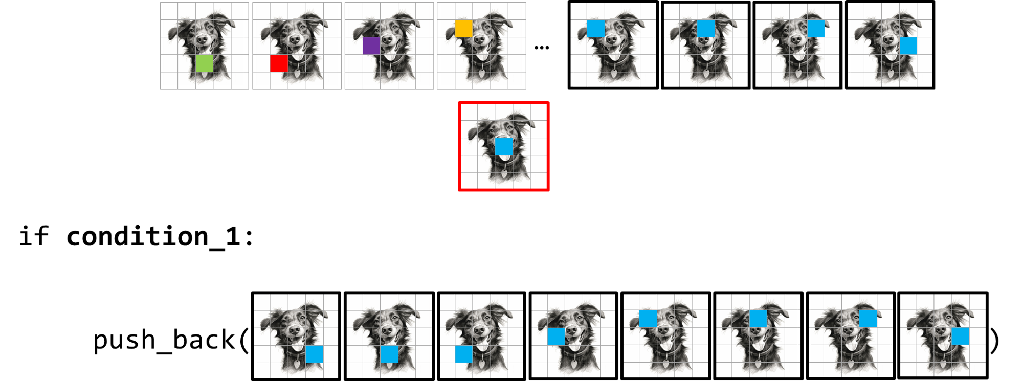 One Pixel Adversarial Attacks via Sketched Programs | Tom Yuviler